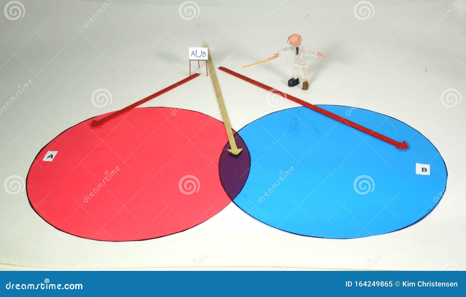 Model Setup Describing Mathematical Sets. the Arrows Point at the Union ...