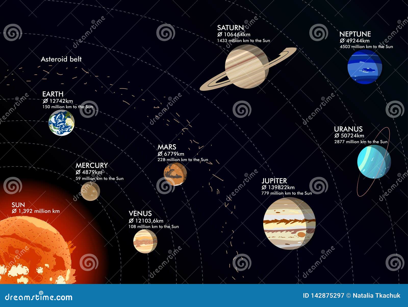 Model of Solar System, Vector Illustration Stock Vector - Illustration ...