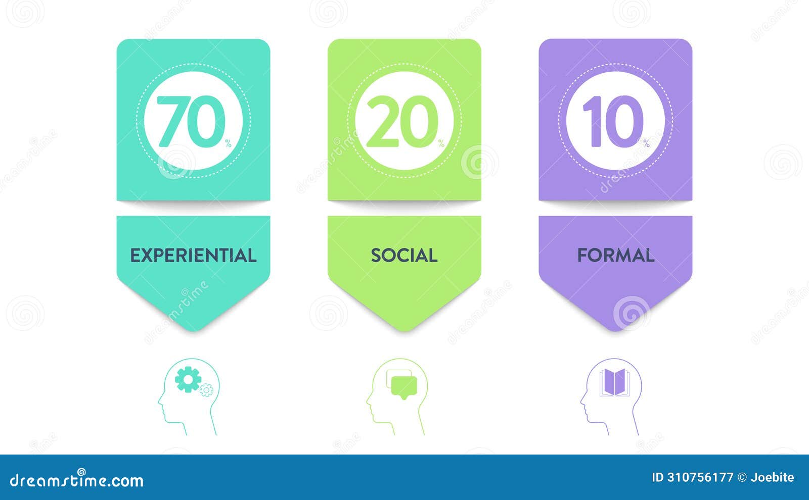 AFI Strategy Framework Infographic 3 Point Stage Template With Vertical ...