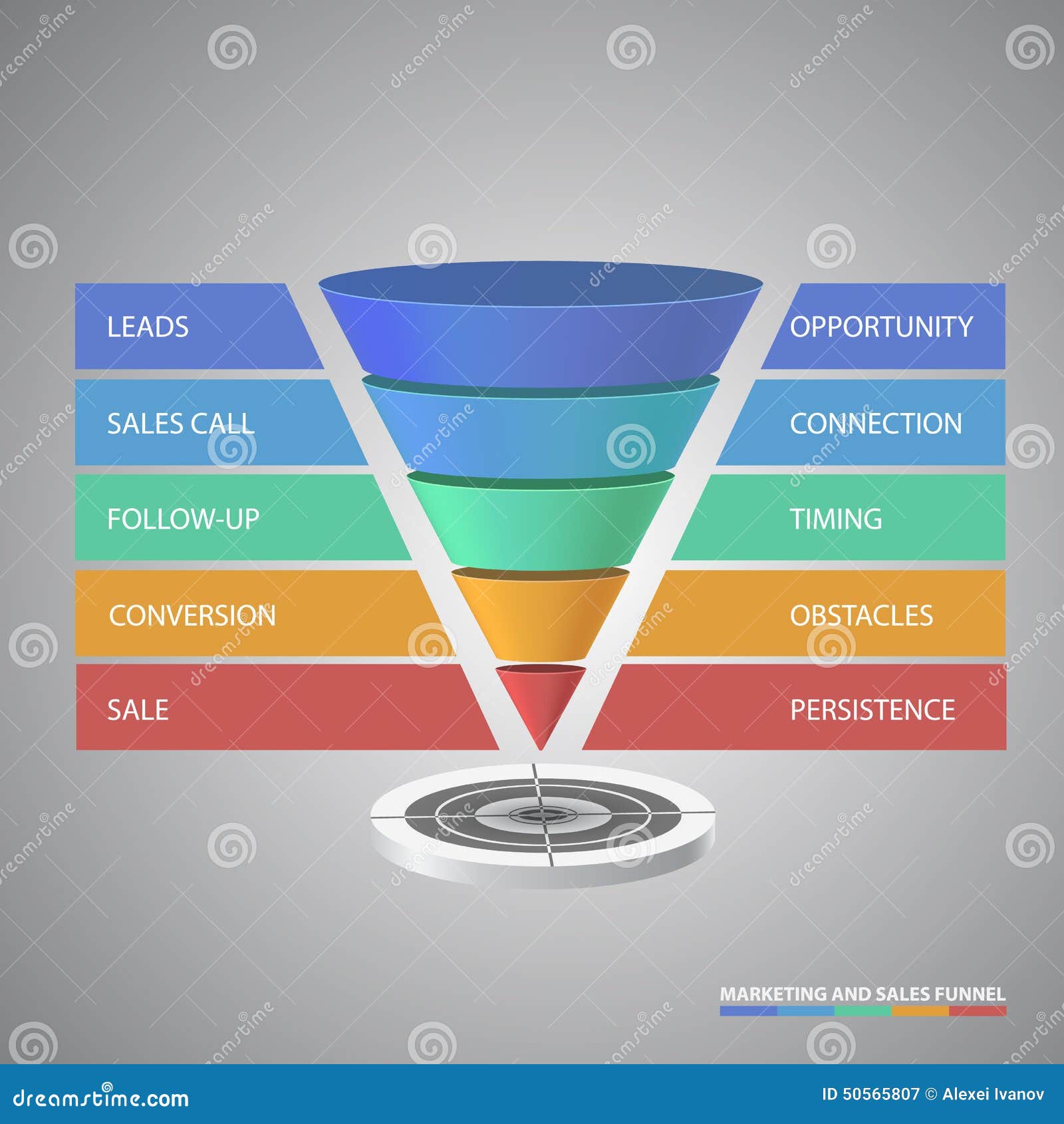 Modello Dell'imbuto Di Vendite Per Il Vostro Affare Illustrazione ...
