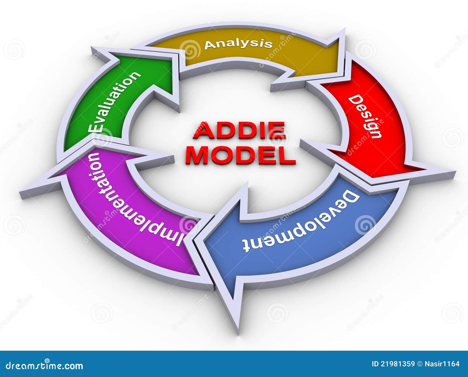 Modello di Addie illustrazione di stock. Illustrazione di concetto ...