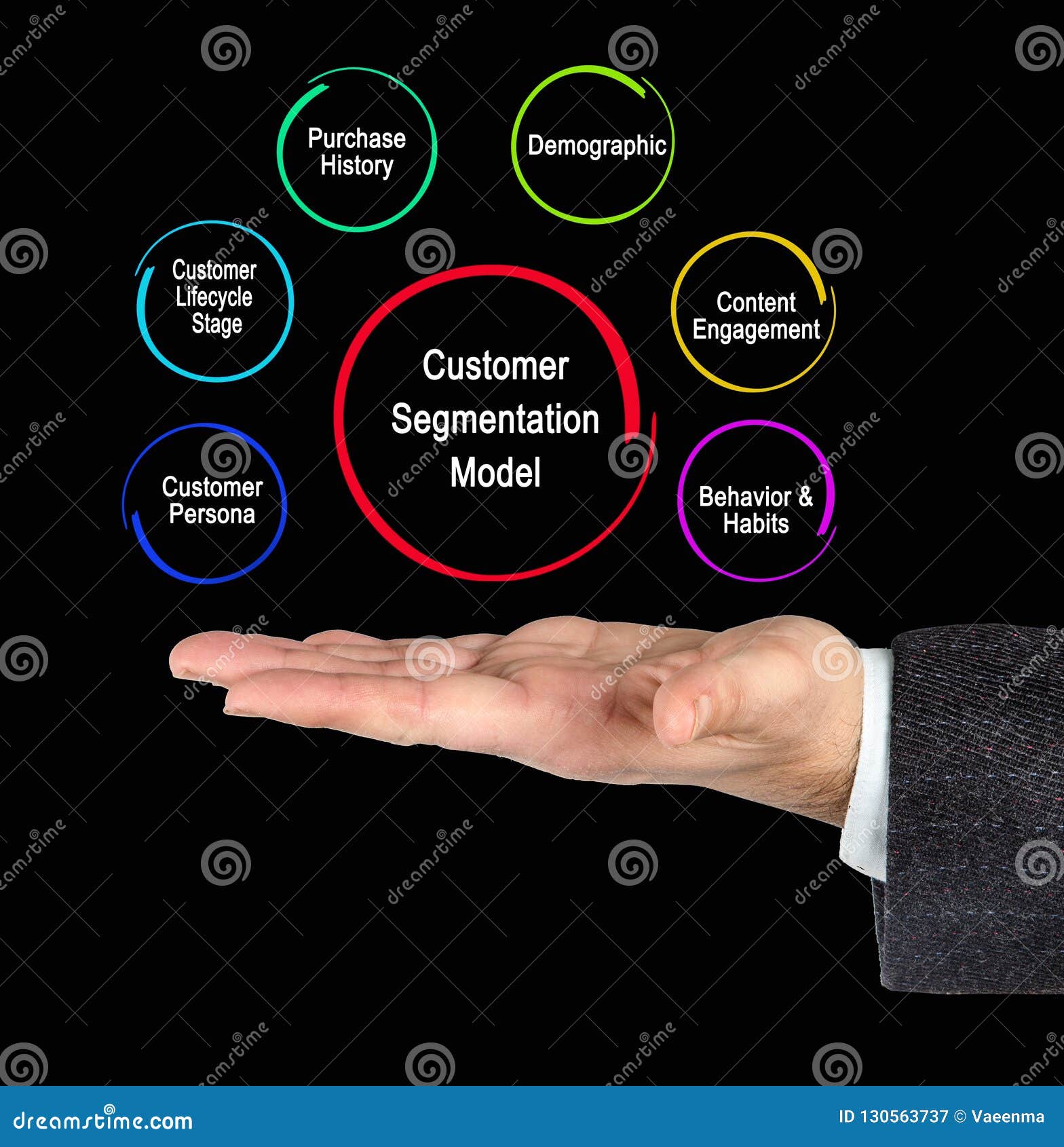 Modelo De La Segmentación De Cliente Imagen de archivo - Imagen de mano ...
