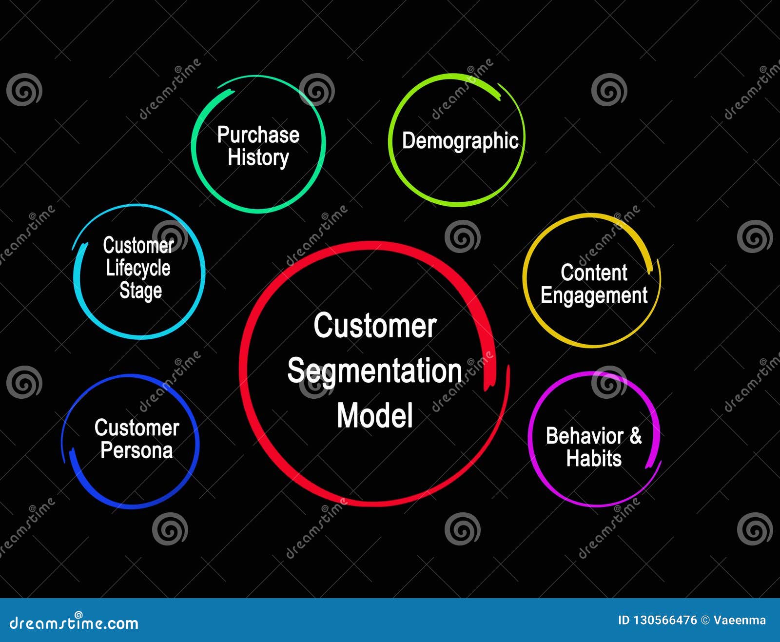 Modelo De La Segmentación De Cliente Stock de ilustración - Ilustración ...