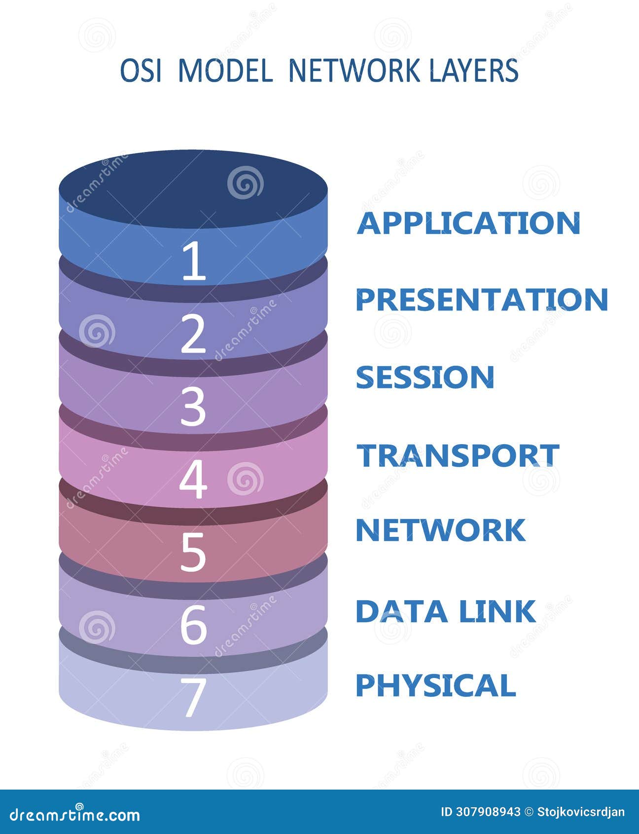 Modelo De Red Osi Con Capas Ilustración del Vector - Ilustración de ...