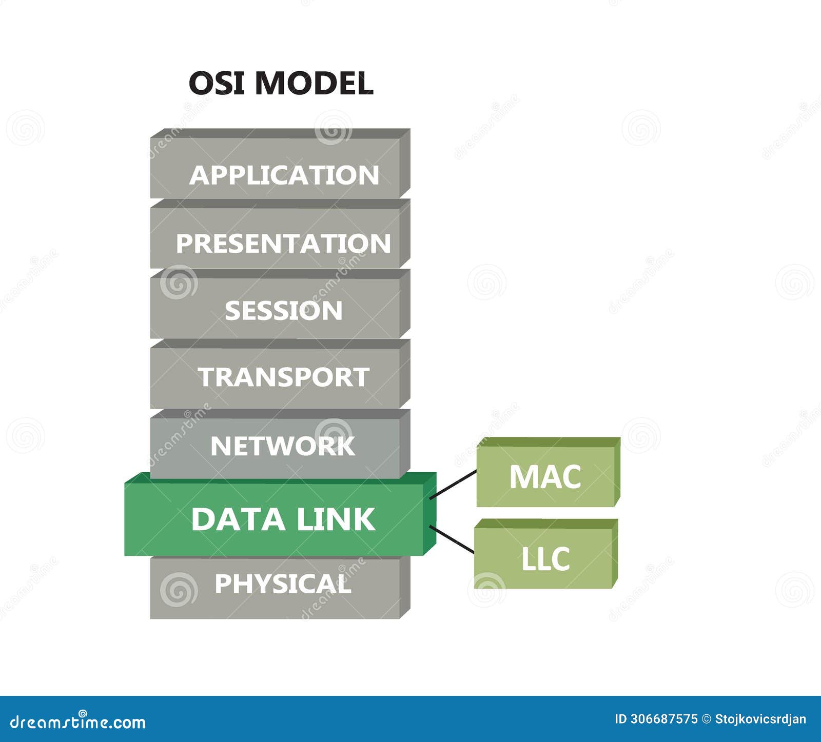 Modelo De Red Osi Con Subcapas De Enlace De Datos Ilustración del ...