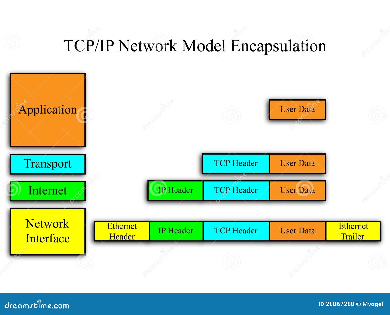 Modelo de rede do TCP/IP ilustração stock. Ilustração de exemplo - 28867280 Modelo de rede do TCP/IP ilustração stock. Ilustração de exemplo - 28867280