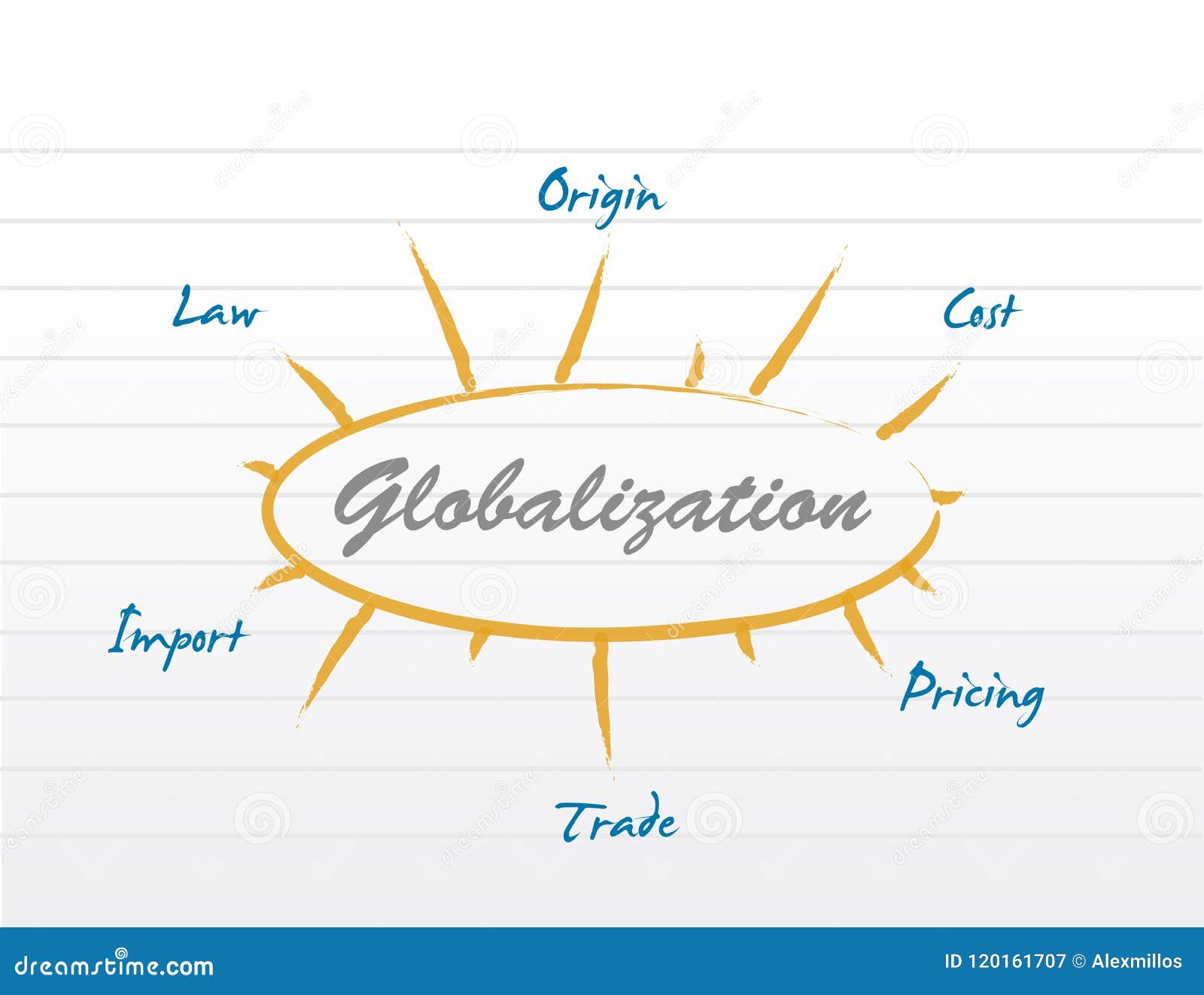 Modelo Del Diagrama De La Globalización Stock de ilustración ...