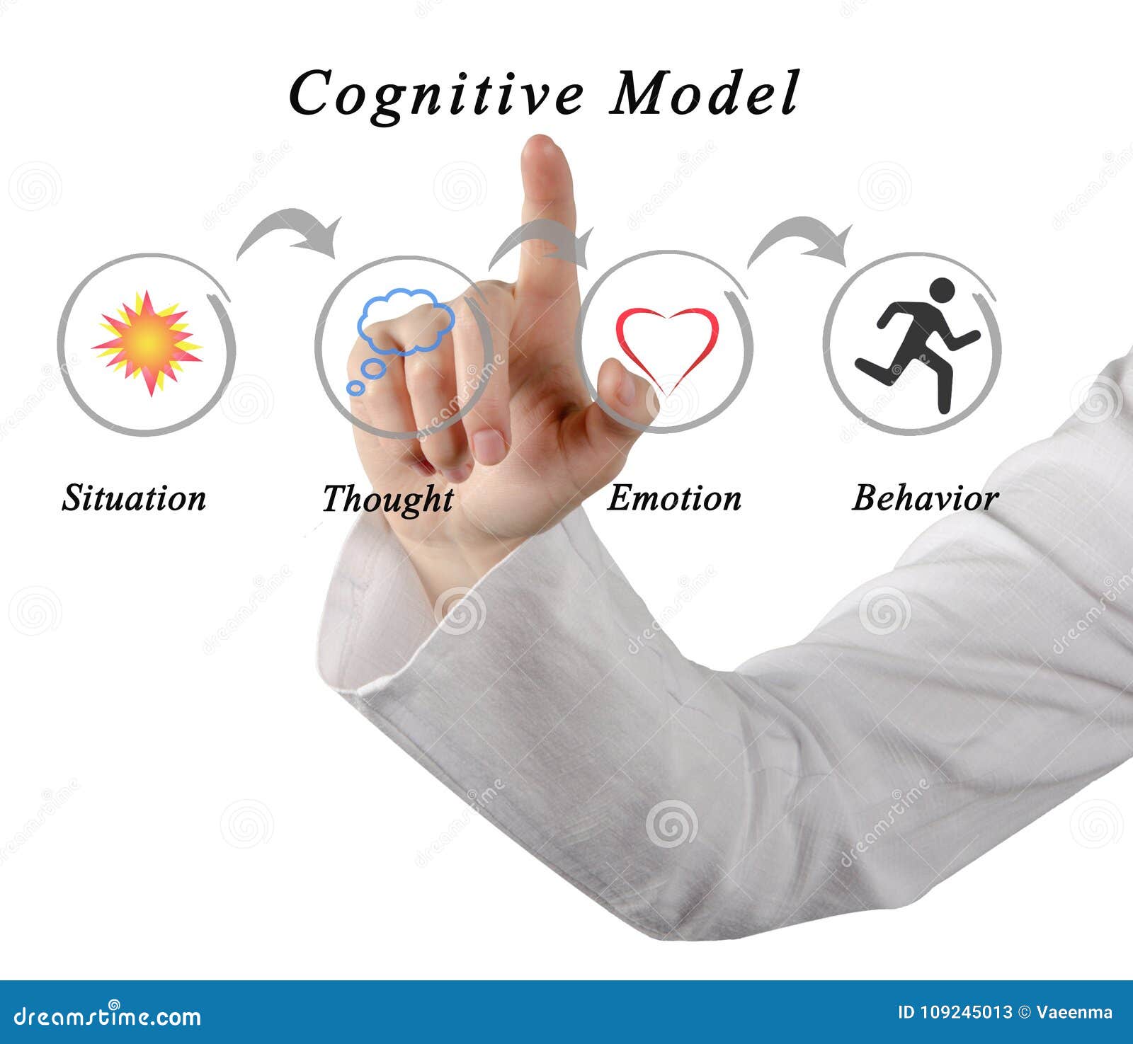 Modelo Del Proceso Cognoscitivo Imagen de archivo - Imagen de concepto ...