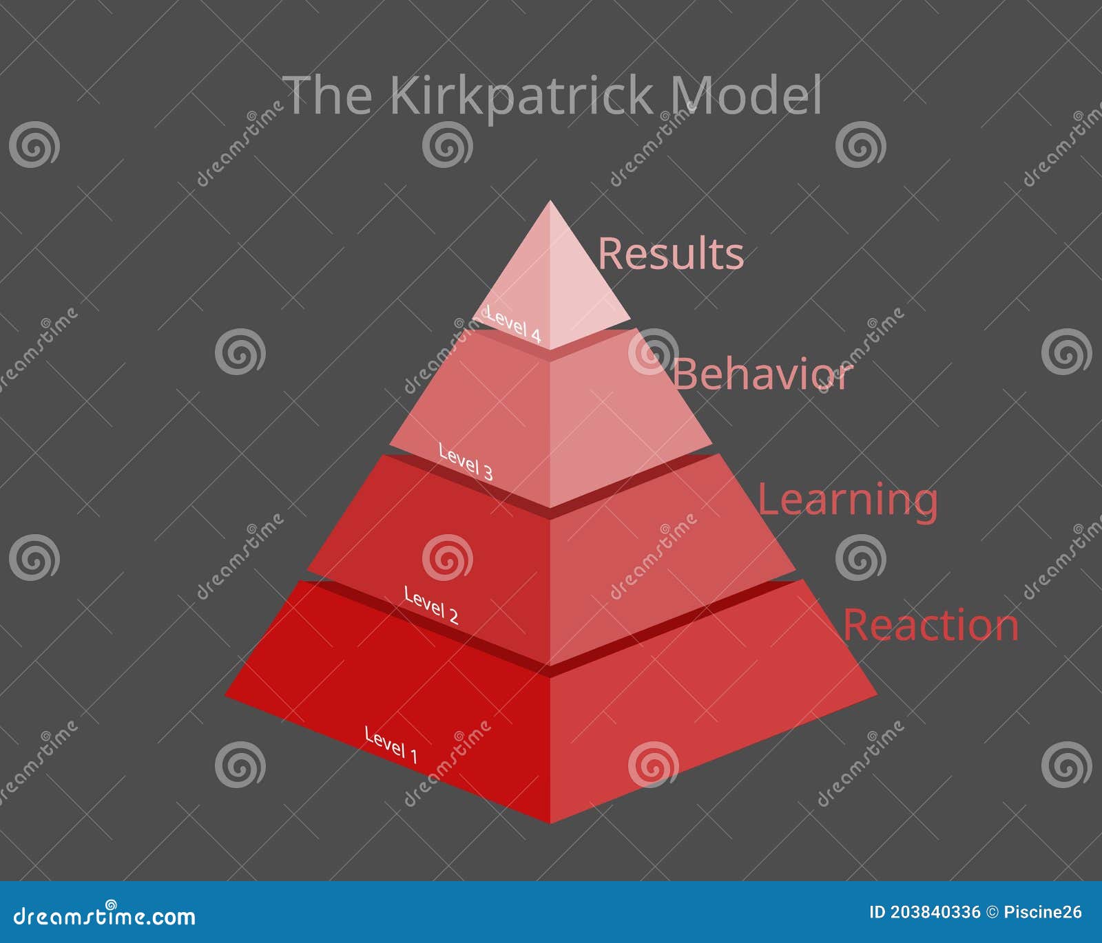 Modelo Kirkpatrick Cuatro Niveles De Evaluación Del Aprendizaje Stock de ilustración ...