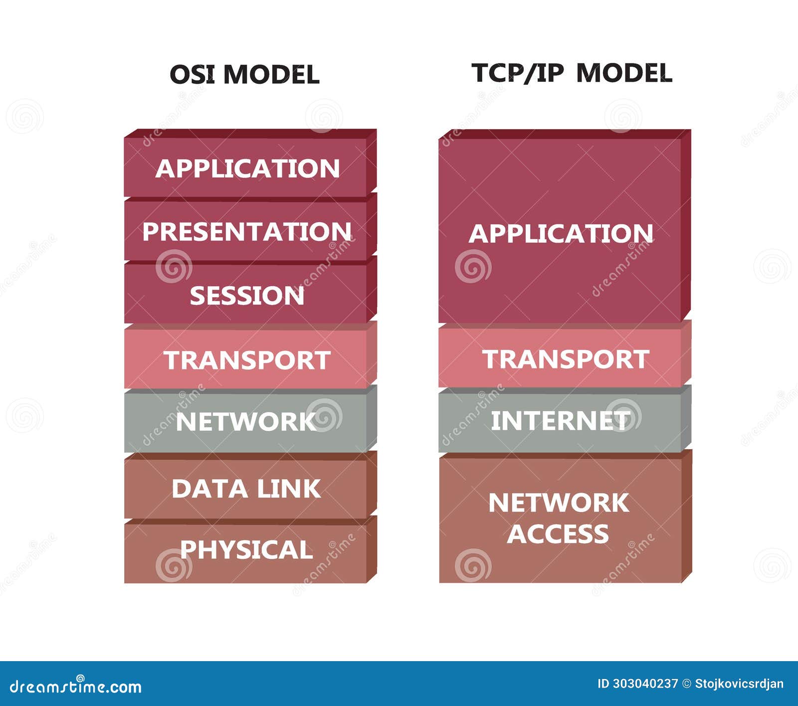 Modelo osi e tcp ilustração do vetor. Ilustração de conceito - 303040237