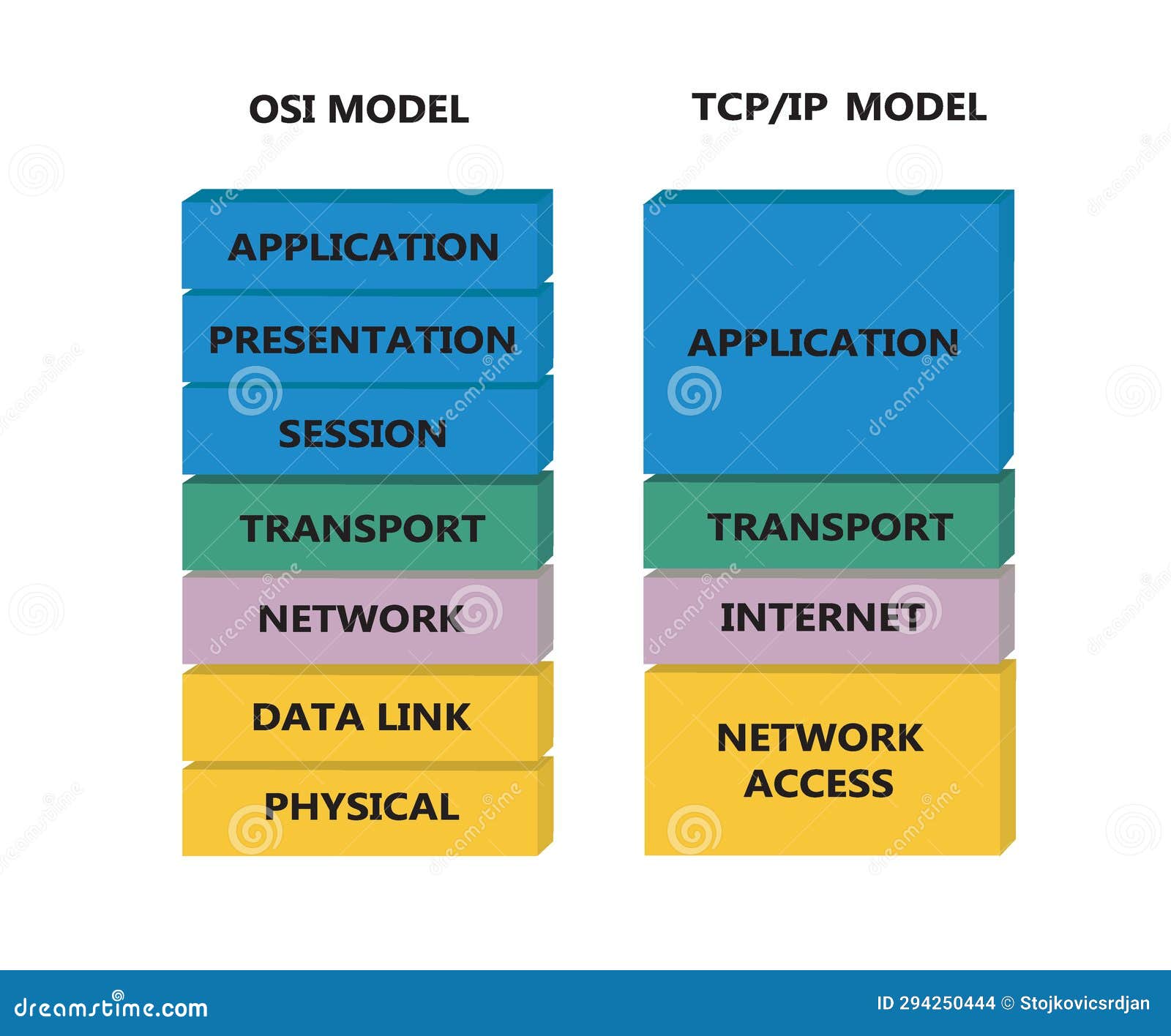 Modelo osi y tcp ilustración del vector. Ilustración de comparar ...