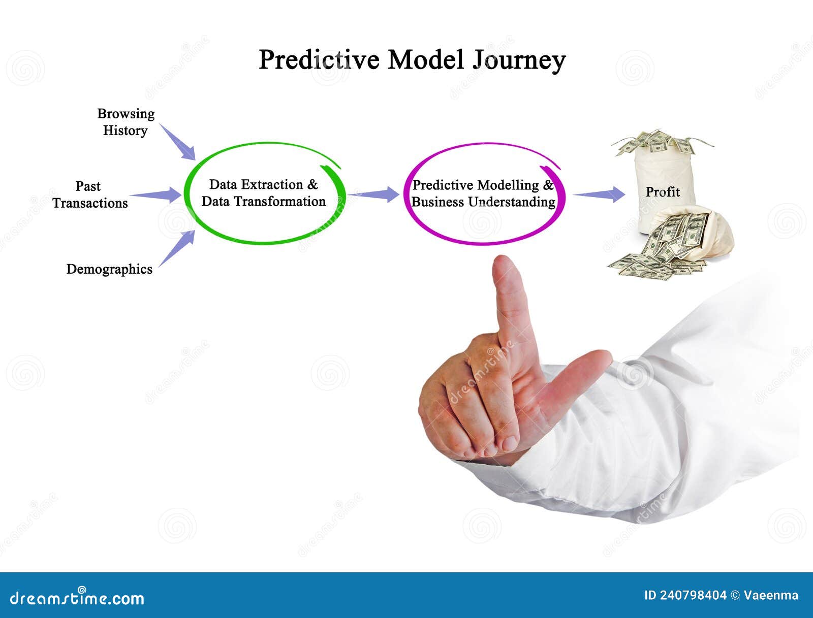 Modelo predictivo foto de archivo. Imagen de fuentes - 240798404