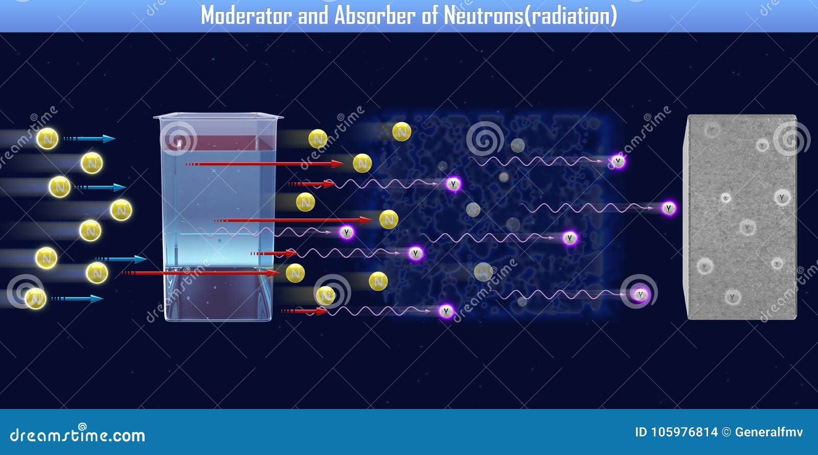 Moderator and Absorber of Neutronsradiation Stock Illustration ...