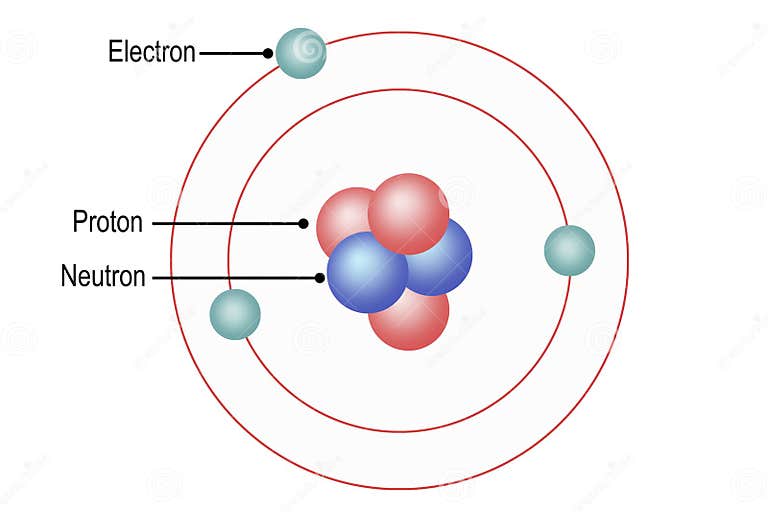 Modern Atomic Theory. Structure of Atom Stock Illustration ...