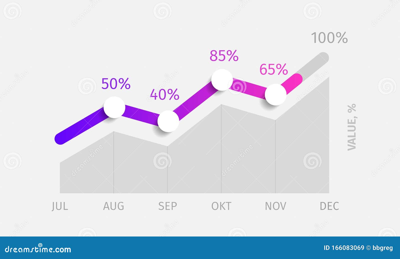 Modern Colorful Purple and Blue Gradient 3d Line Growth Chart, Graph ...