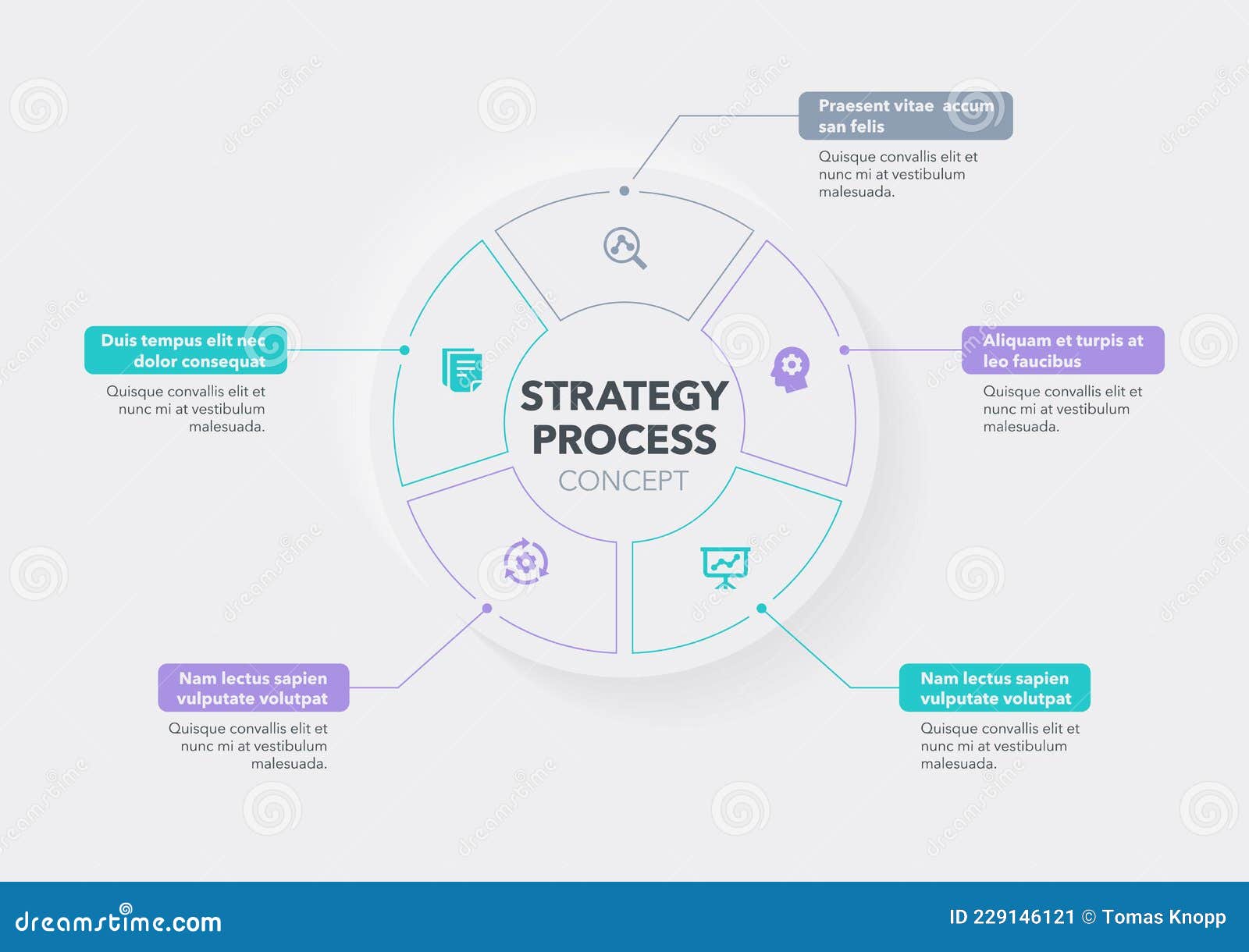 Modern Concept for Strategy Process Visualization with Five Steps and ...