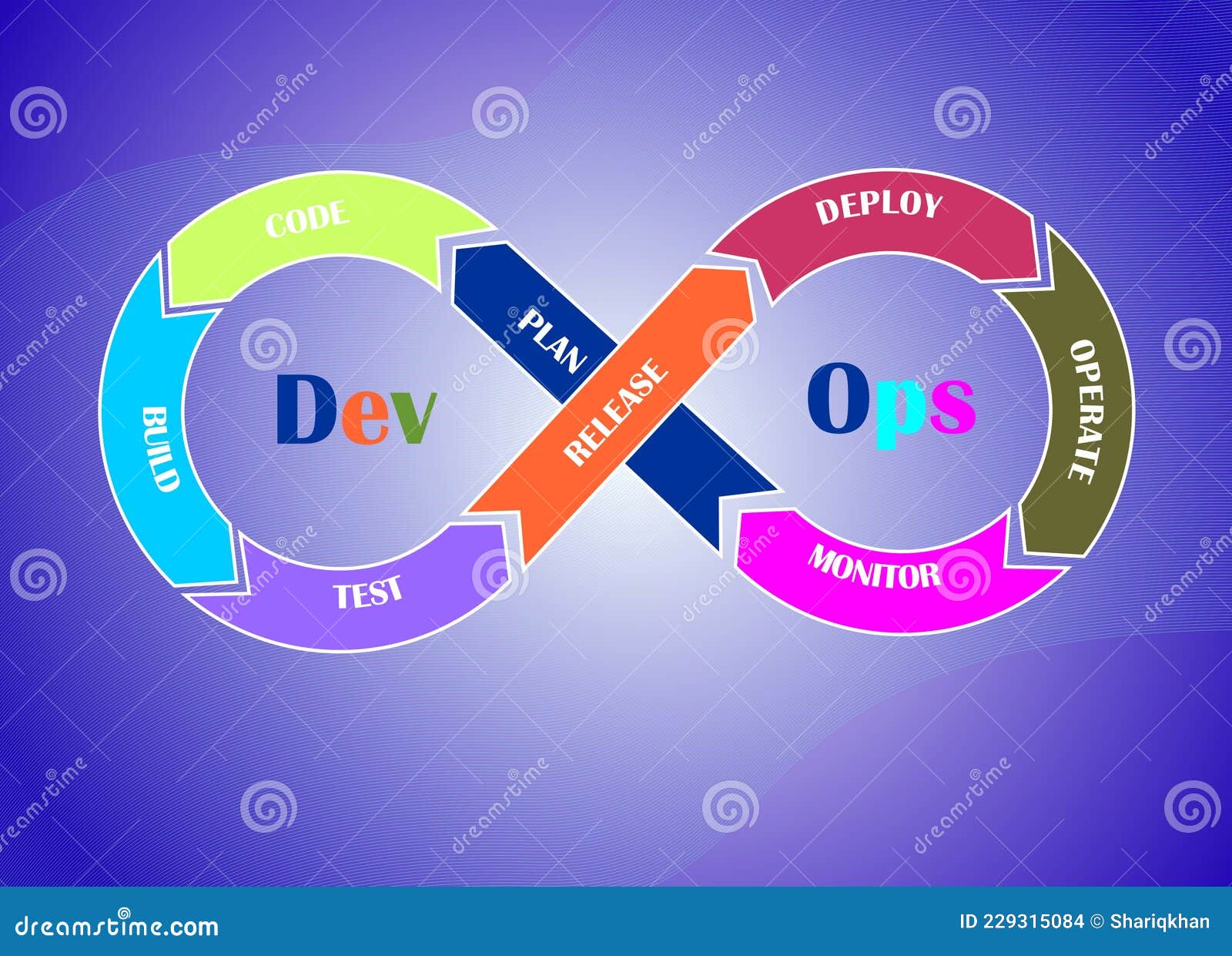 Modern Futuristic DevOps Machine Learning Data Science Data Engineering ...