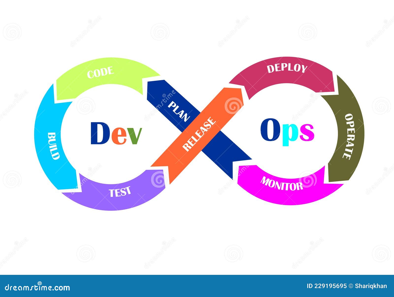 Modern Futuristic DevOps Machine Learning Data Science Data Engineering ...
