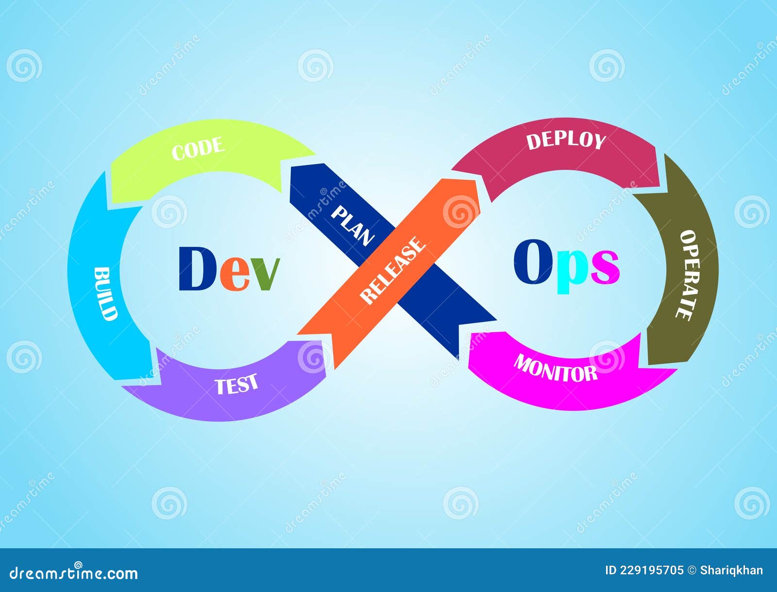 Modern Futuristic DevOps Machine Learning Data Science Data Engineering ...