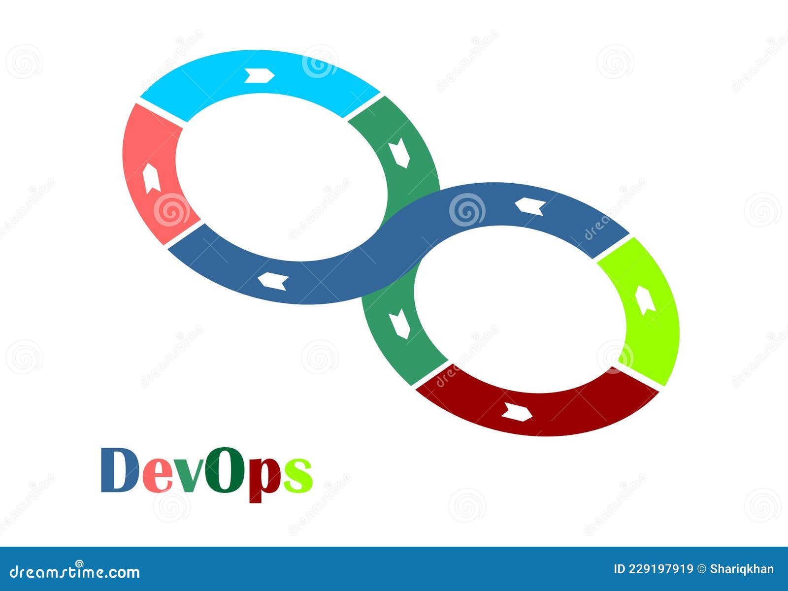 Modern Futuristic DevOps Machine Learning Data Science Data Engineering ...