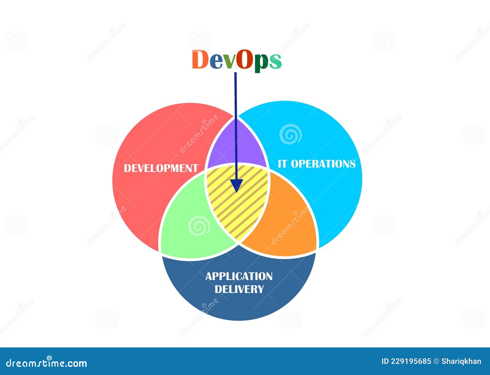 Modern Futuristic DevOps Template Design Vector EPS Stock Vector ...
