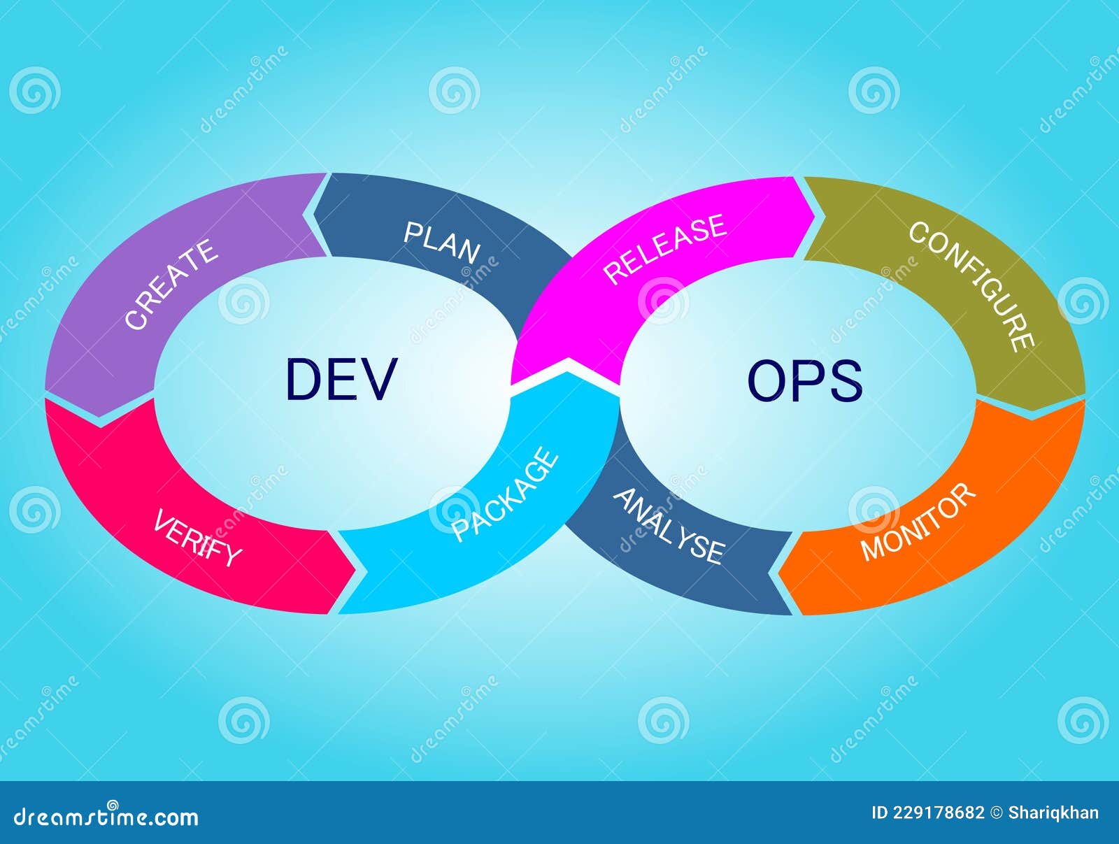 Modern Futuristic DevOps Template Design Vector EPS Stock Vector ...