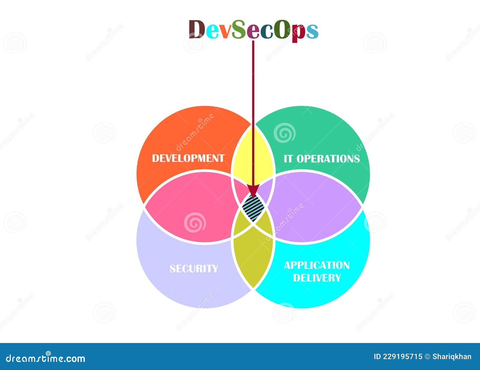 Modern Futuristic DevSecOps Template Design Vector EPS Stock Vector ...