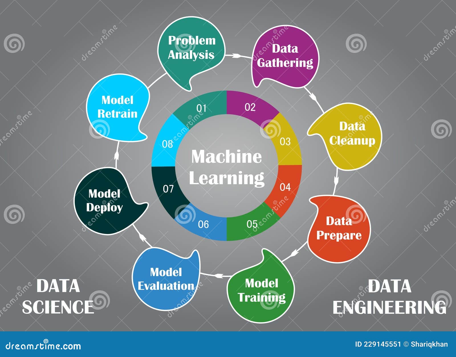Modern Futuristic Machine Learning Data Science Data Engineering ...