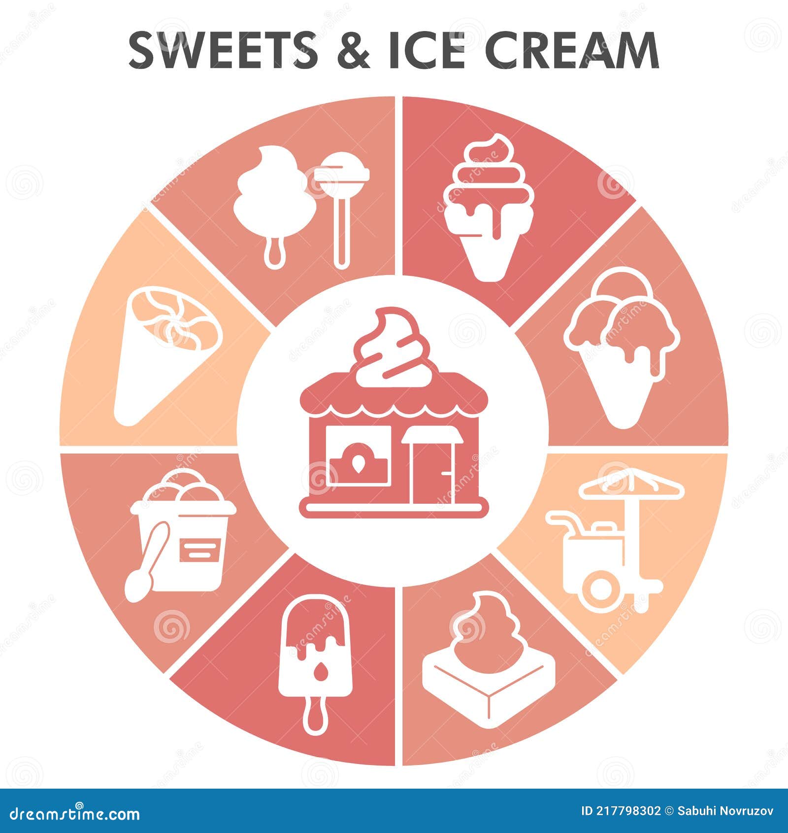 Modern Ice Cream Infographic Design Template. Ice Cream Inphographic ...