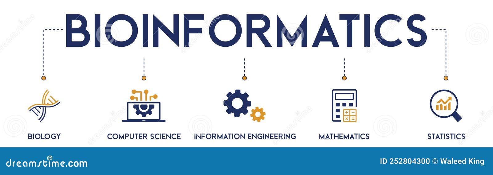 Bioinformatics, Icon, Neon .Biotechnology And Science, Chemical ...
