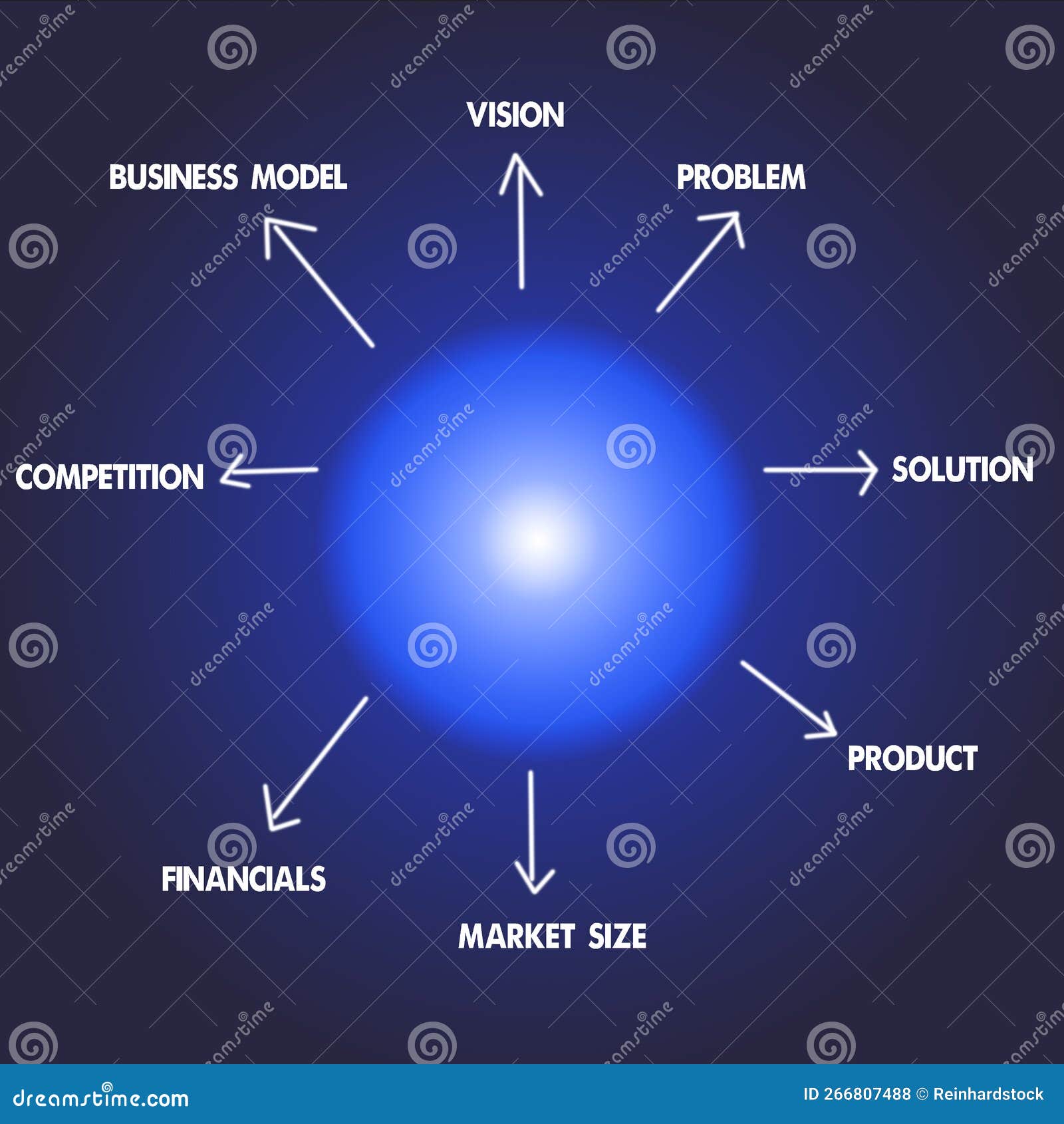 Modern Infographics. Business Plan Design Template Stock Illustration ...