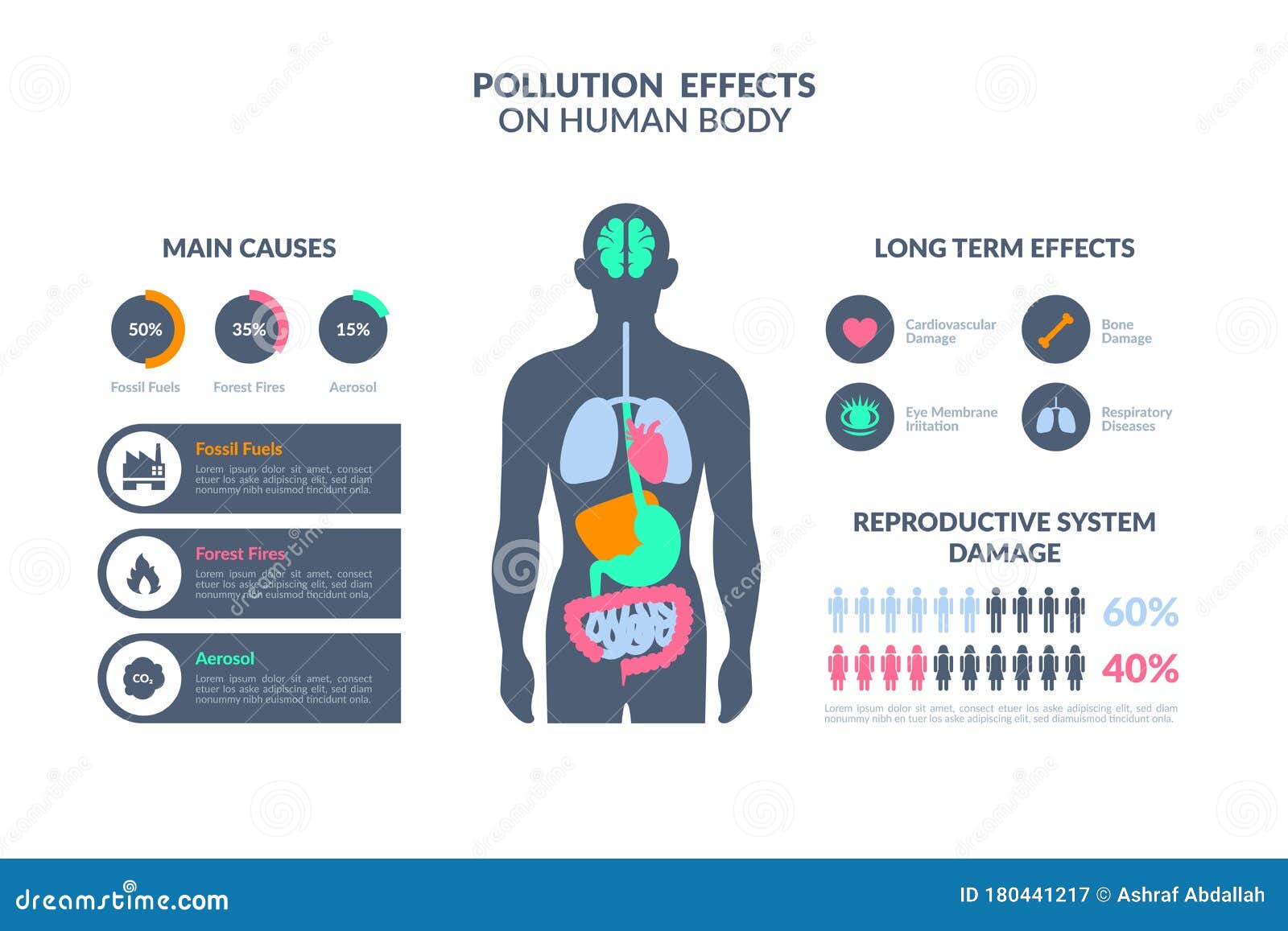 Modern Pollution Effects on Human Body Infographic Element Collection ...