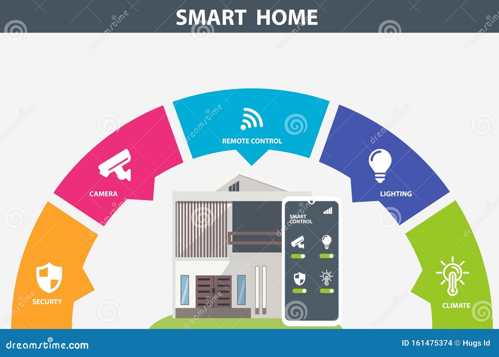 Modern Smart Home Info-graphic Banner Stock Vector - Illustration of ...
