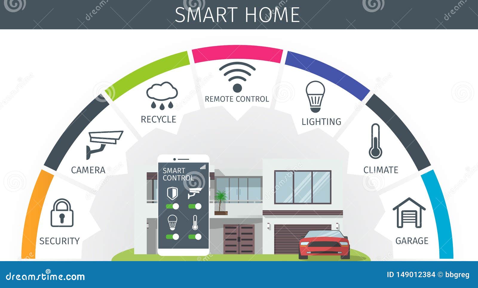 Modern Smart Home Infographic Banner. Flat Design Style Concept ...