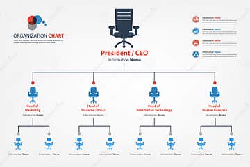 Modern and Smart Organization Chart in Which Apply Chair Icon in Stock ...
