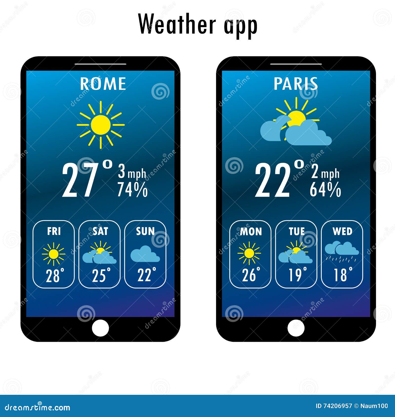 Modern Smartphone with Weather App on the Screen. Stock Vector ...