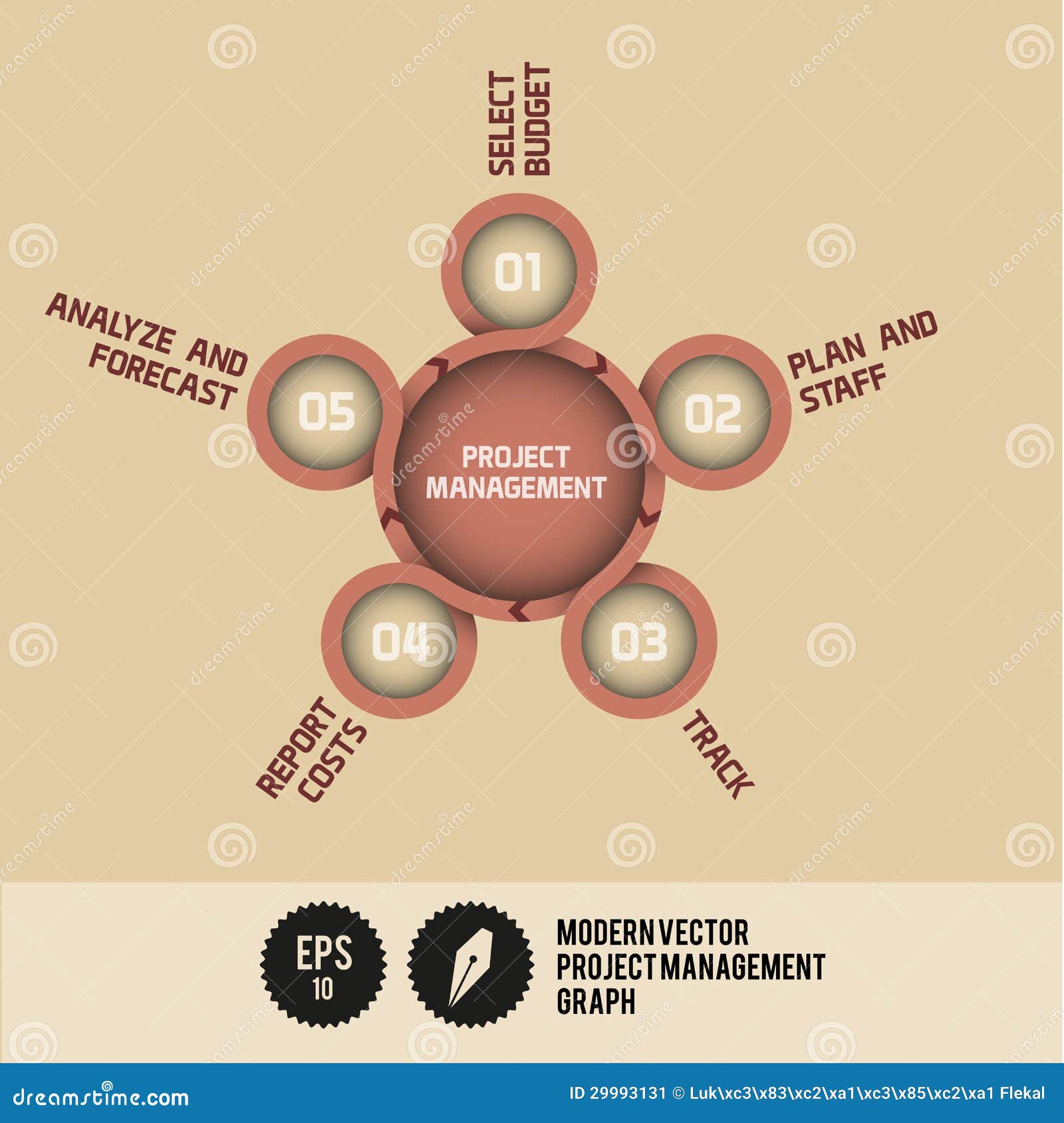 Modern Vector Project Management Graph Stock Vector - Illustration of ...