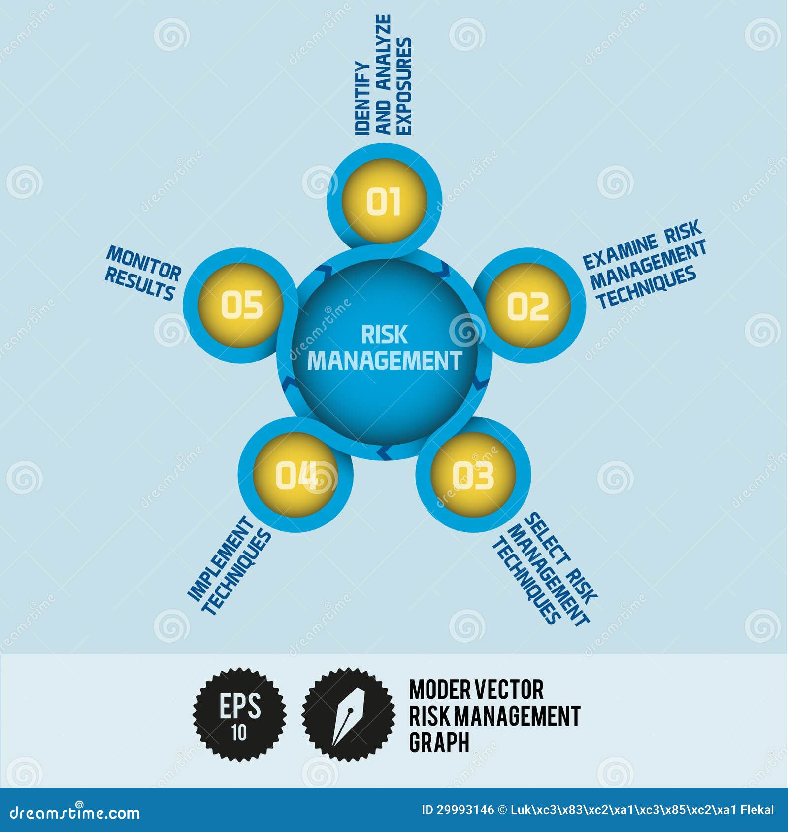 Vector Risk Management Process Diagram Schema | CartoonDealer.com #40975898 Vector Risk Management Process Diagram Schema | CartoonDealer.com #40975898