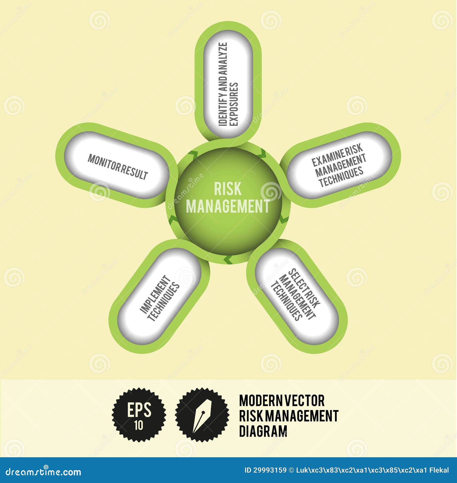 Modern Vector Risk Management Graph Stock Vector - Illustration of ...