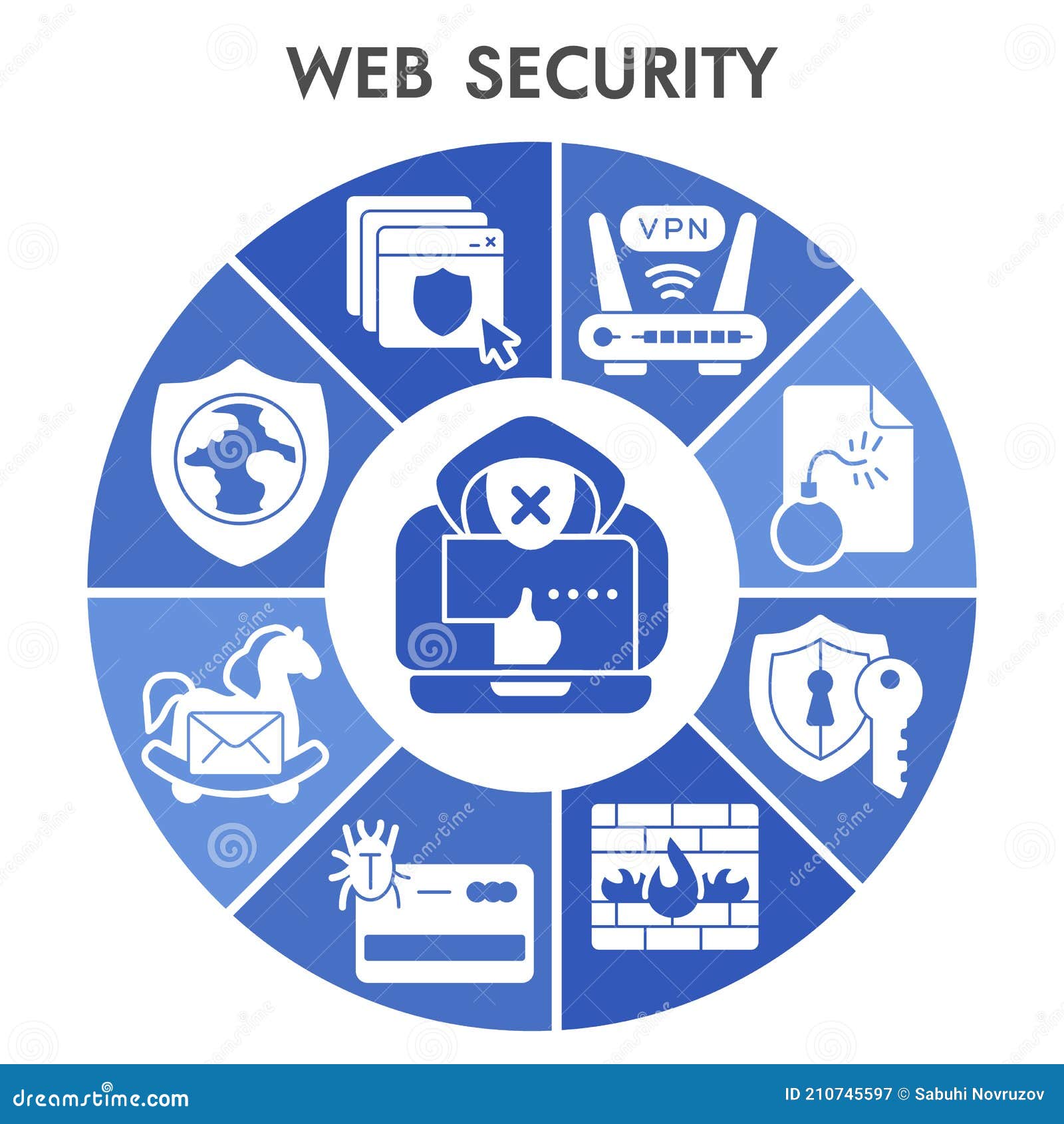 Modern Web Security Infographic Design Template with Icons. Data ...