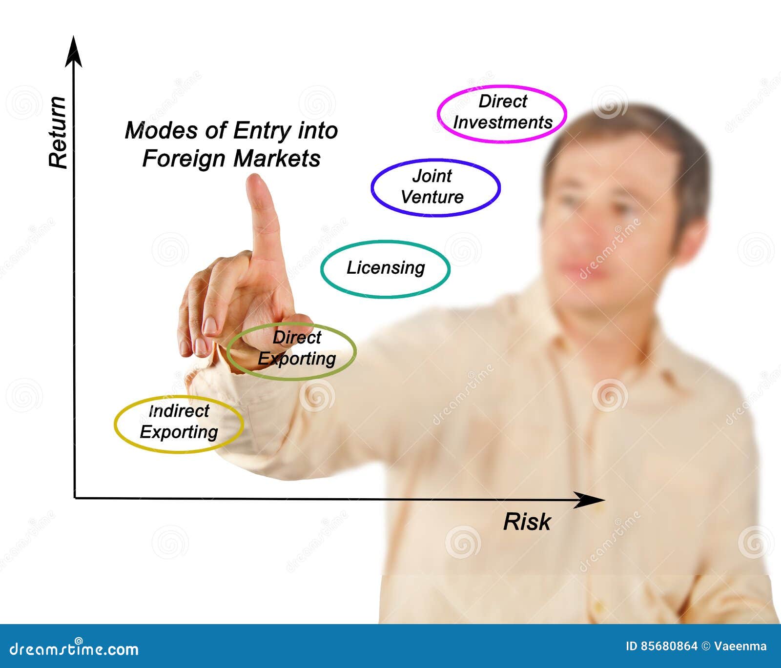 Entry into Foreign Markets stock photo. Image of finance - 85680864