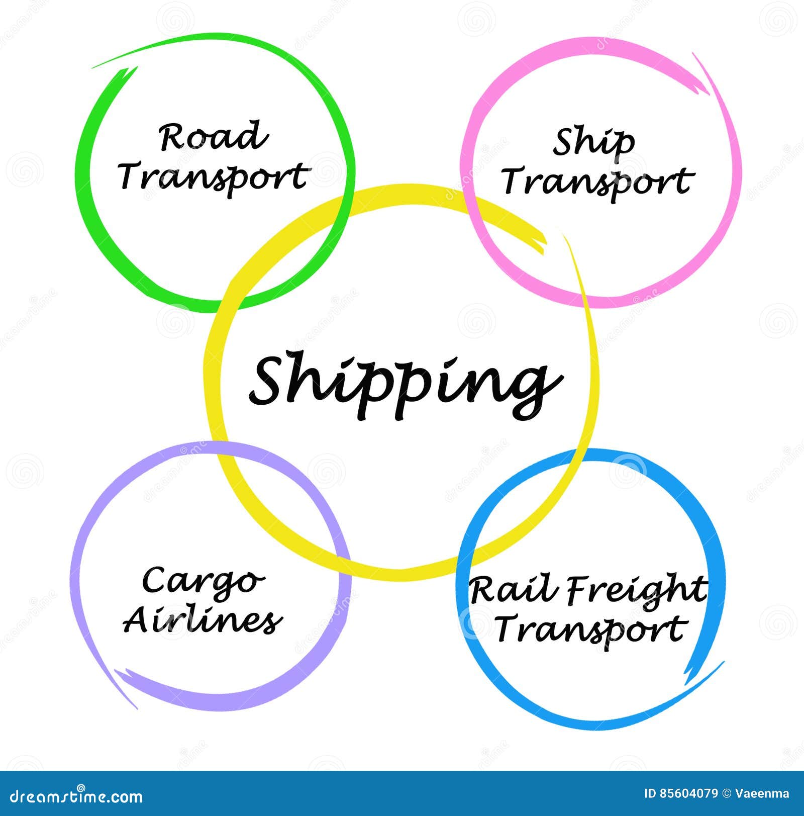 Modes of shipping stock illustration. Illustration of road - 85604079