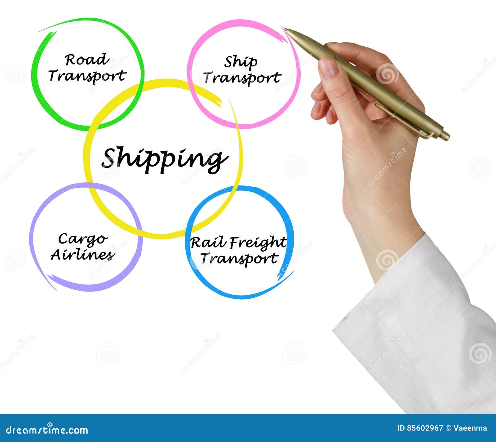 Modes of shipping stock image. Image of transport, road - 85602967