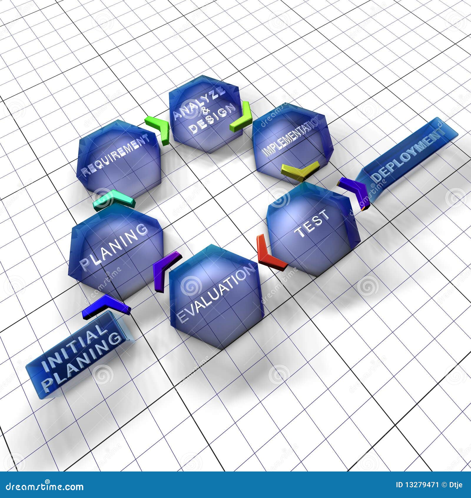 Modo Iterativo E Incremental Del Ciclo Vital Del Software Stock de ...
