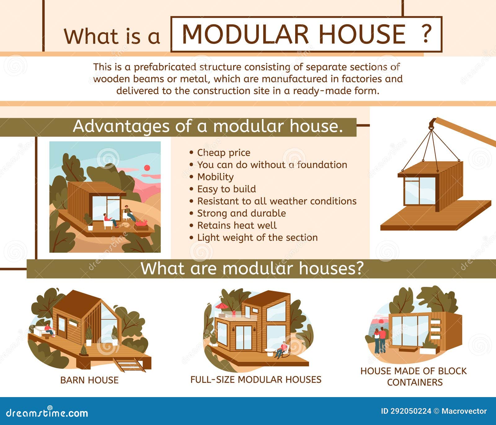 Modular House Flat Infographic Stock Illustration - Illustration of ...