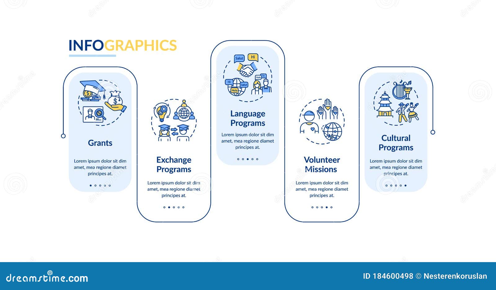 Modèle Infographic De Vecteur D'échanges Internationaux Illustration de Vecteur - Illustration ...