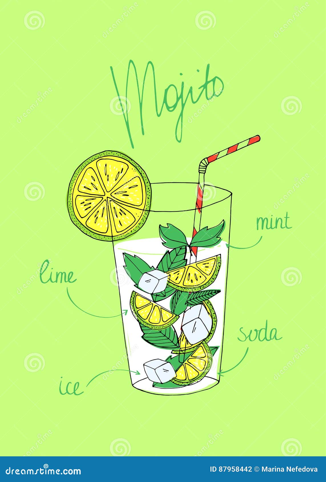 Mojito Recipe with Lettering Stock Illustration - Illustration of glass ...