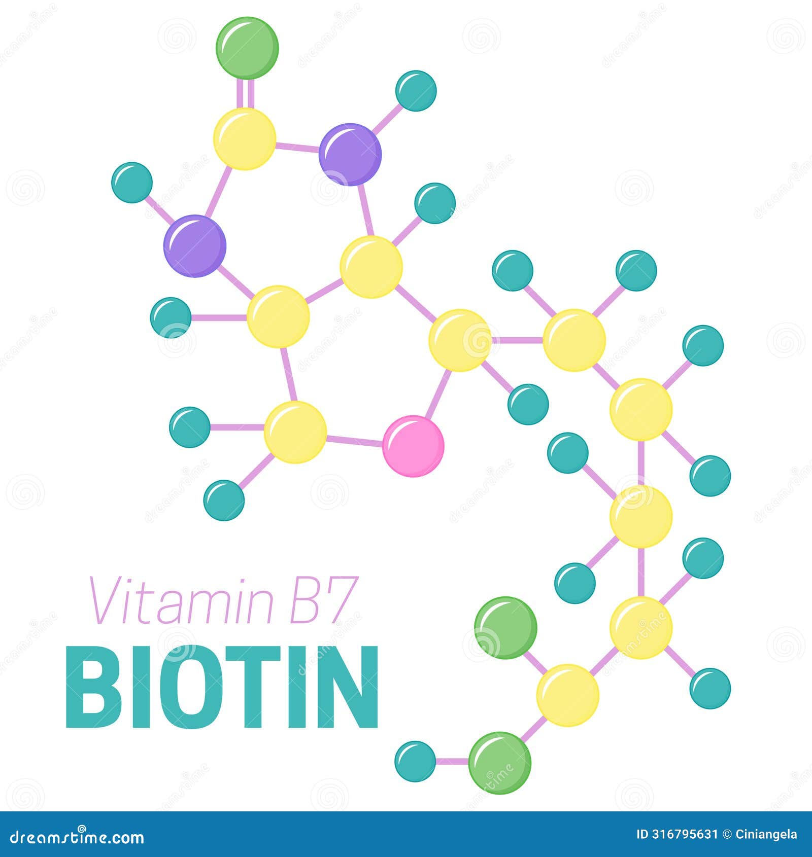 Molécula De Biotina Vitamina B7 Ilustración del Vector - Ilustración de ...