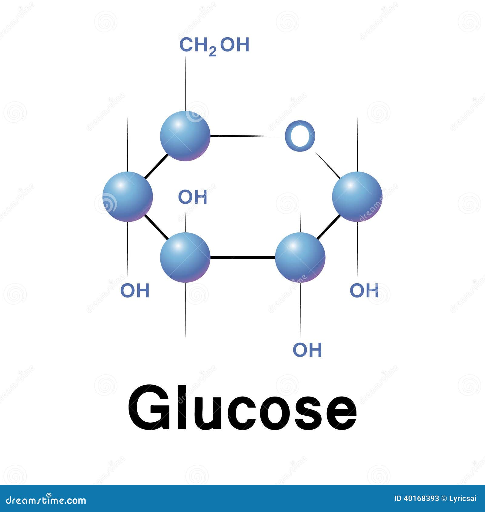 Molécule de glucose, illustration de vecteur. Illustration du modèle ...