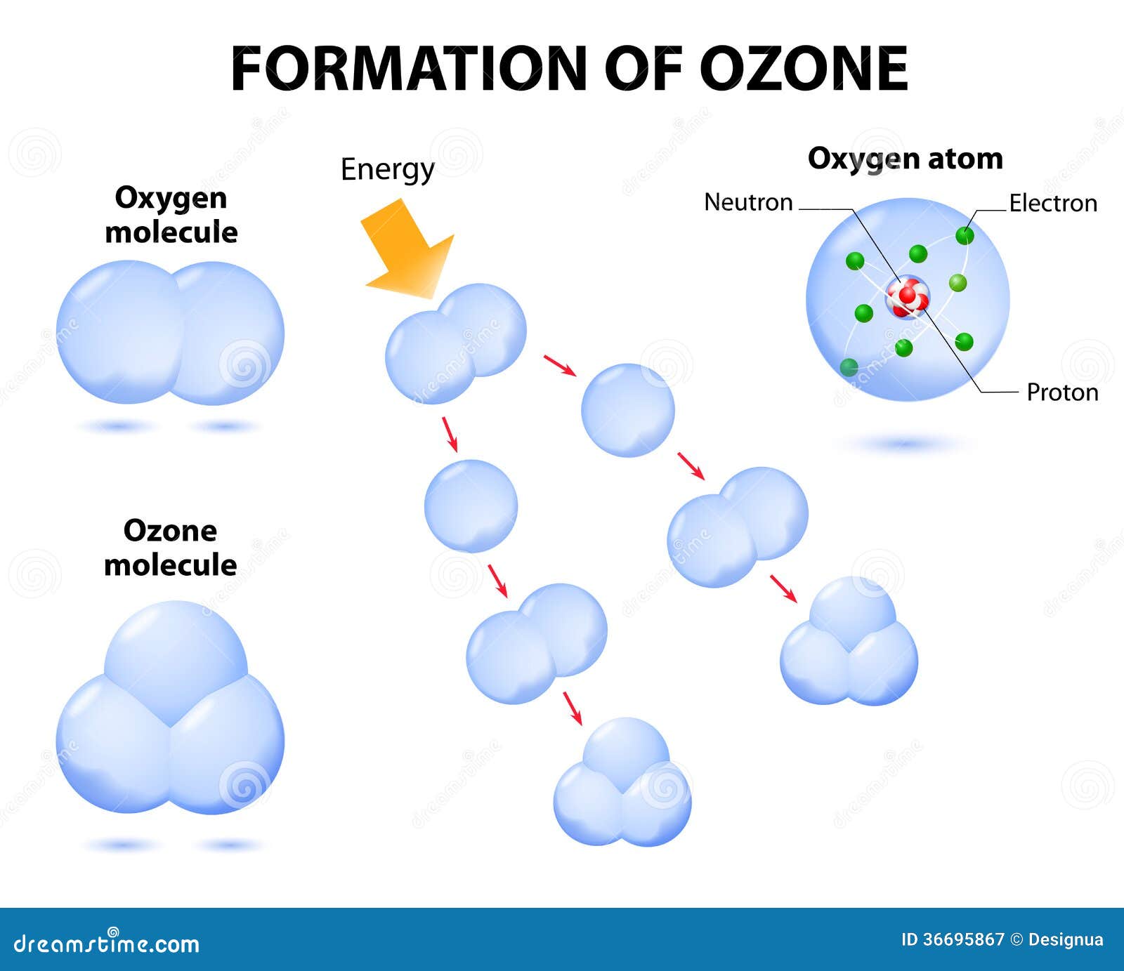 Molécules L'ozone Et L'oxygène Photographie stock libre de droits ...